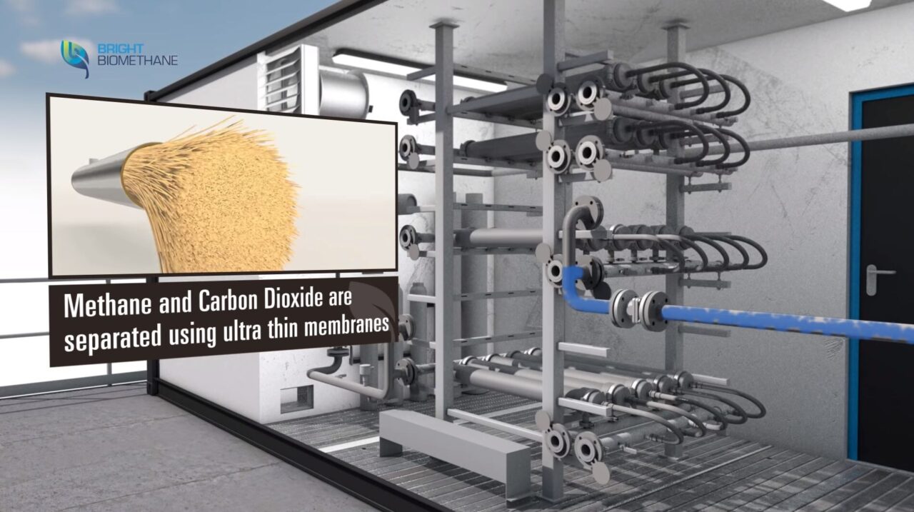 Biogas Upgrading: PurePac | Bright Renewables